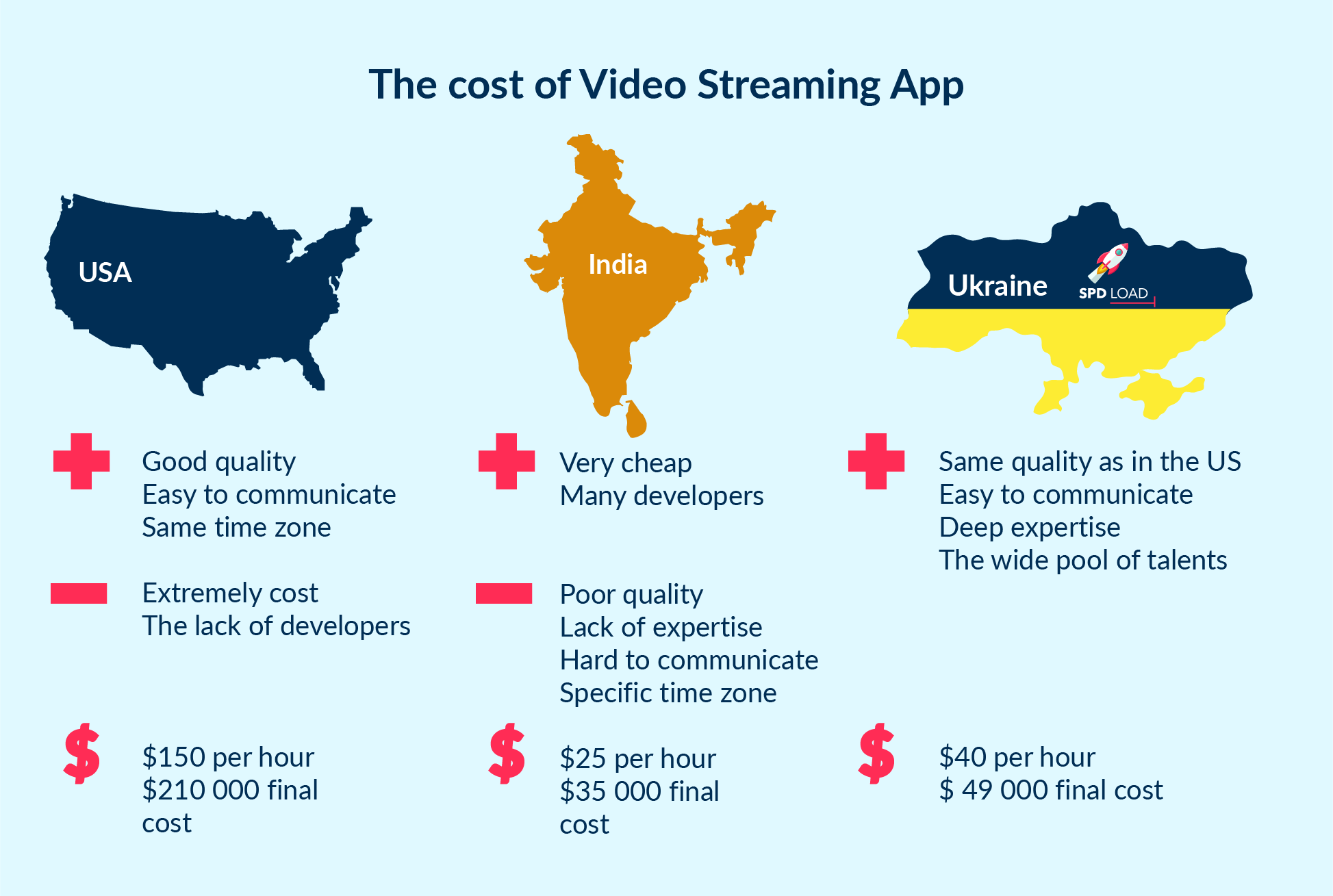 How To Start a Streaming Service like Netflix in 2025