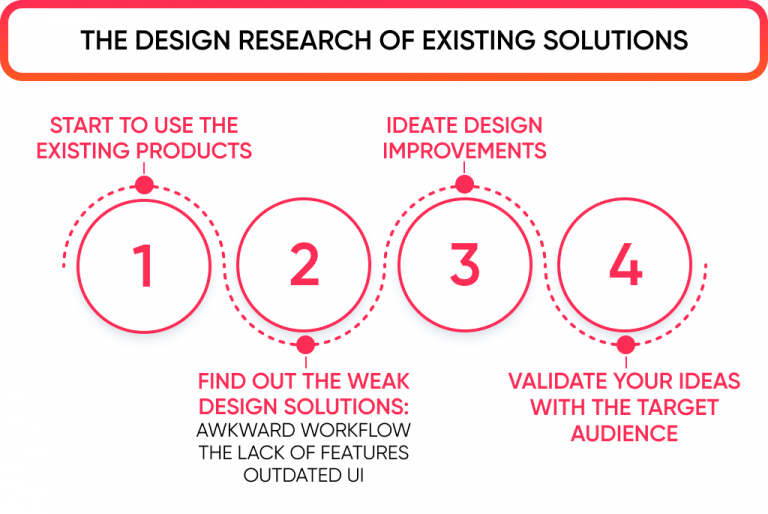 Mobile App Design Process: Ultimate Guide for 2024 Mobile App Design Process: Ultimate Guide for 2024