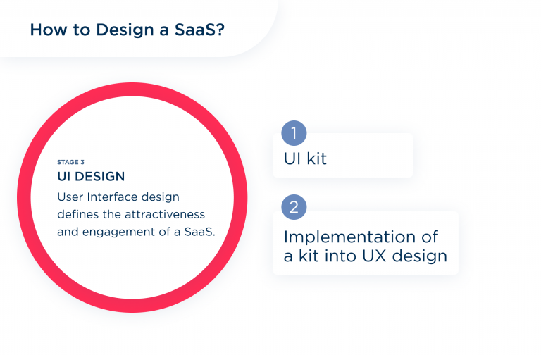 How to Design a Stunning SaaS Application in 2025