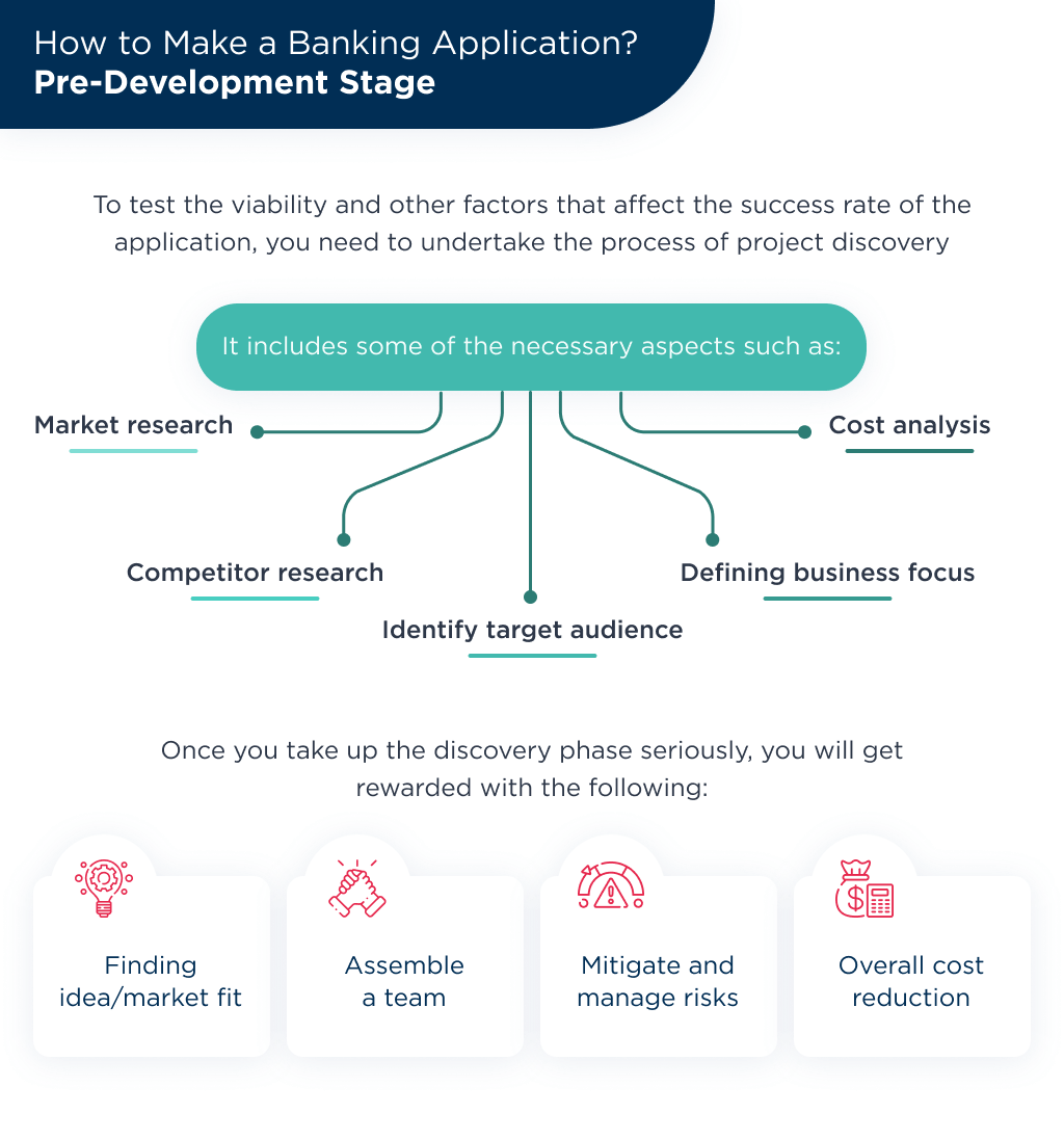 Mobile Banking App Development: Ultimate Guide for 2024
