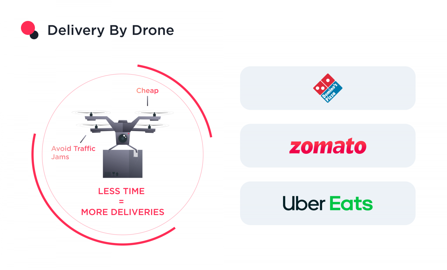 10 Food Delivery Industry Trends You Must Know for 2025