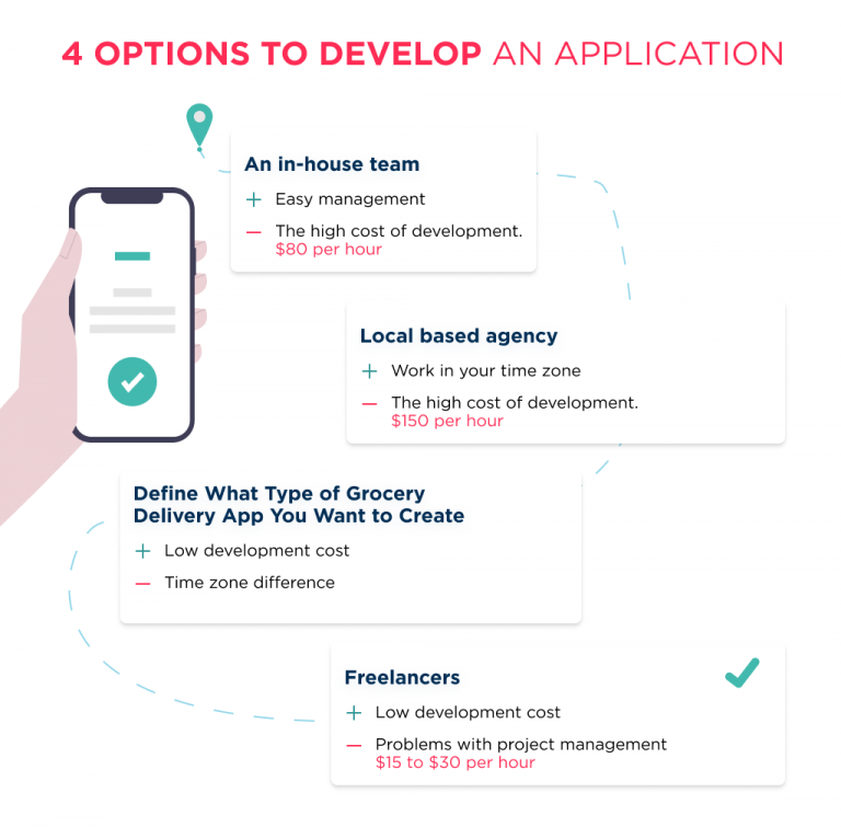 Outsourcing App Development in 2024 (Guide, Costs, and Tips)