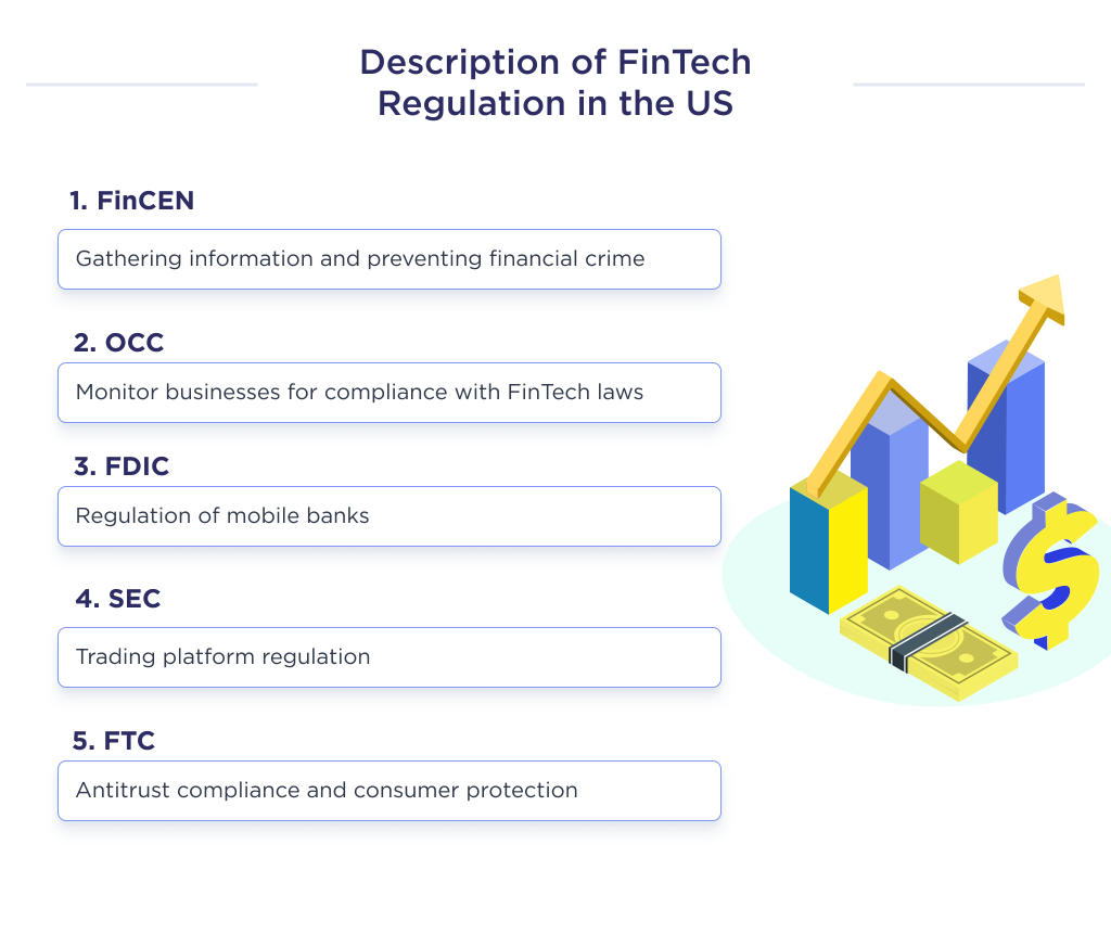 What is FinTech Compliance? Regulations & Best Practices (2025)