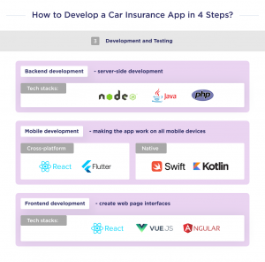 Car Insurance App Development: Ultimate Guide for 2025