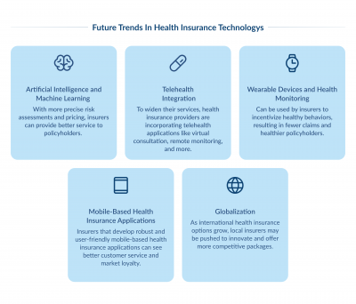 Health Insurance Software Development in 2025 - Guide
