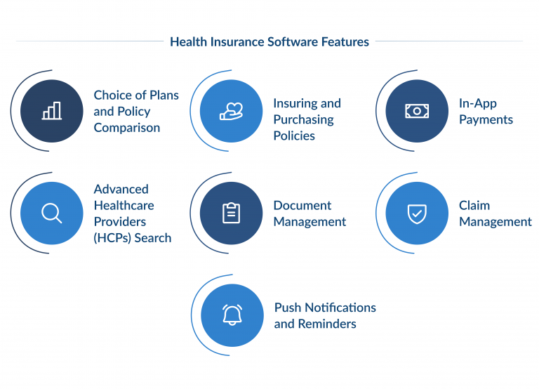 Health Insurance Software Development in 2025 - Guide