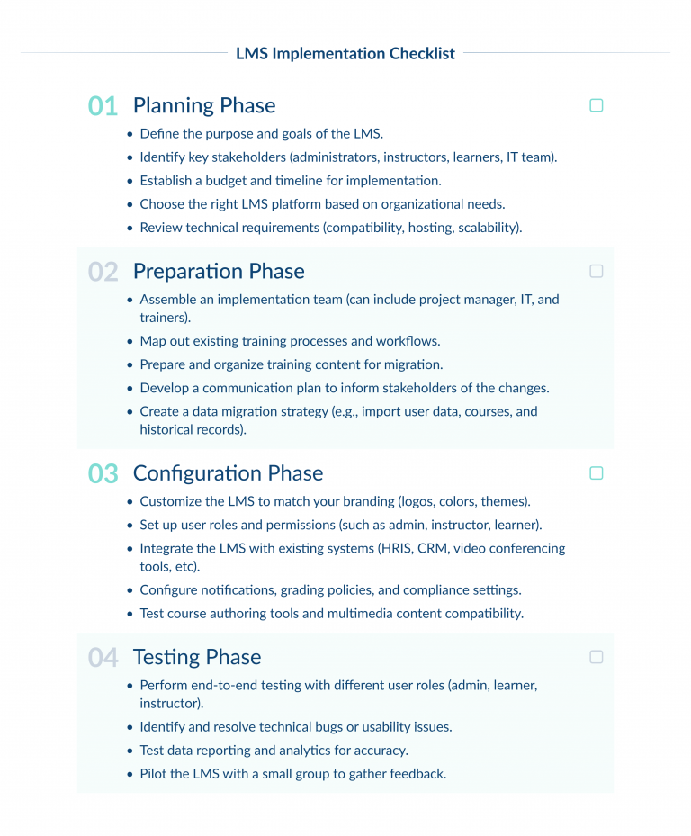 LMS Implementation: How to Implement LMS Successfully