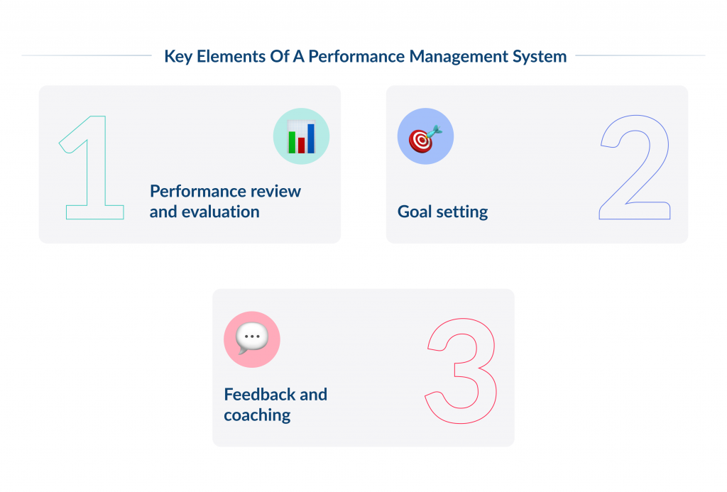 Performance Management Systems: Do You Need One?