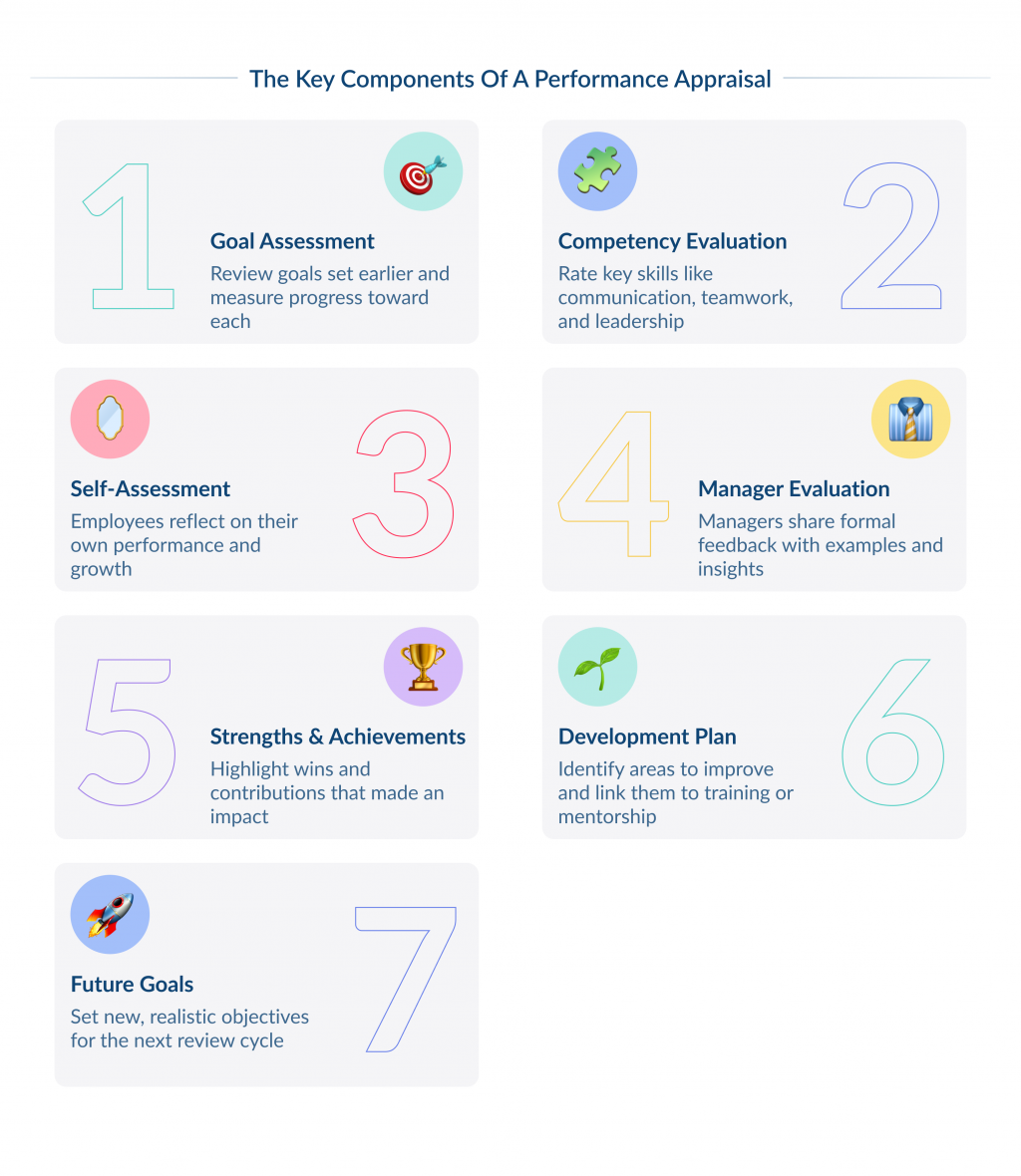 Guide on Employee Performance Appraisal Systems